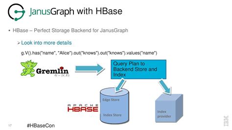 janusgraph 使用