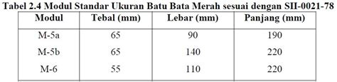 Ukuran Batu Bata Merah Standar IMAGESEE