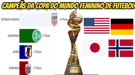CAMPEÃS DA COPA DO MUNDO DE FUTEBOL FEMININO DA FIFA 1991 2019 YouTube