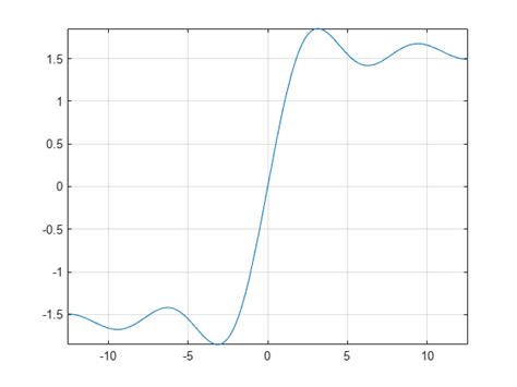 sine integral function matlab sinint mathworks américa latina