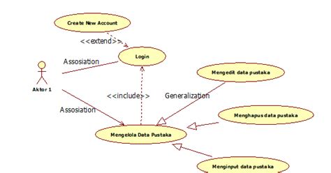 Perbedaan Include Dan Extend Use Case Belajar Images And Photos Finder