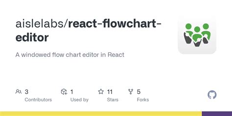 Github Aislelabs React Flowchart Editor A Windowed Flow Chart Editor