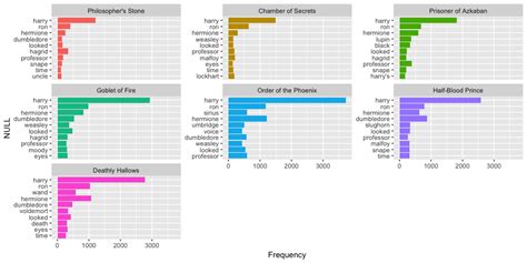 text mining creating tidy text · uc business analytics r programming guide