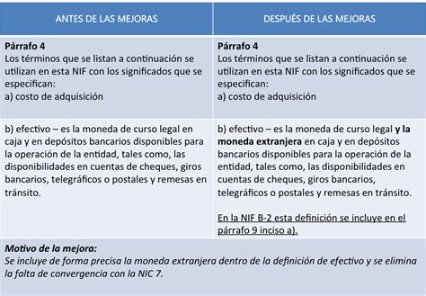 Estado De Flujos De Efectivo En La Nif B Cade Soluciones