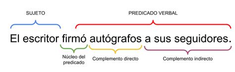 Predicado Verbal El Predicado Verbal