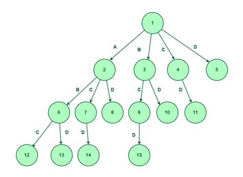 introduction to branch and bound data structures and algorithms tutorial geeksforgeeks