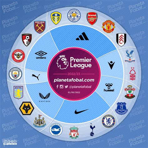 Marcas deportivas de la Premier League 2022 23 Infografías