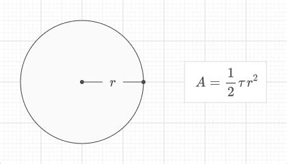 Area Of A Circle Calculator Comparewise