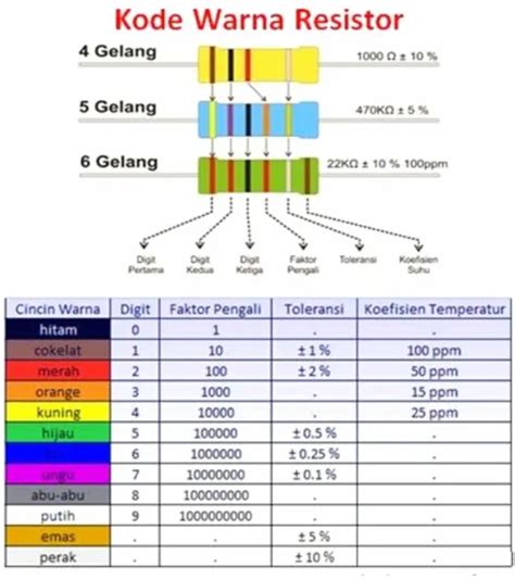 Kode Warna Resistor Cara Membaca Dan Menghitung Nilainya