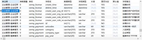 查看mysql数据库所有的表名、表注释、字段名称、类型、长度、备注，一键导出生成数据库字典 hiit 博客园