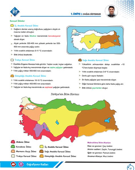 Coğrafyanın Kodları 9 SINIF COĞRAFYA TÜRKİYE İKLİMİ PDF DERS NOTLARI 2023