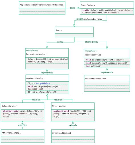 giới thiệu aspect oriented programming aop vietmx s blog