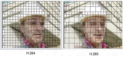 the emergence of h 265 hevc and 10 bit color formats