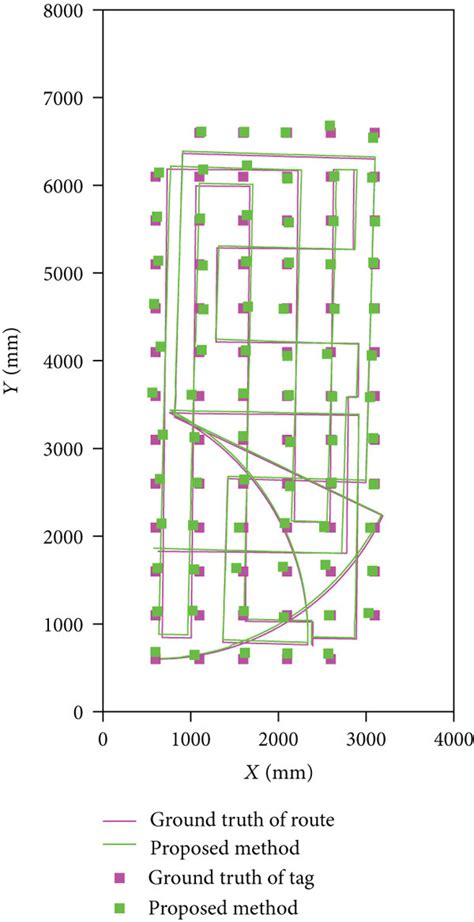 results obtained by fastslam p slam and the proposed method using download scientific
