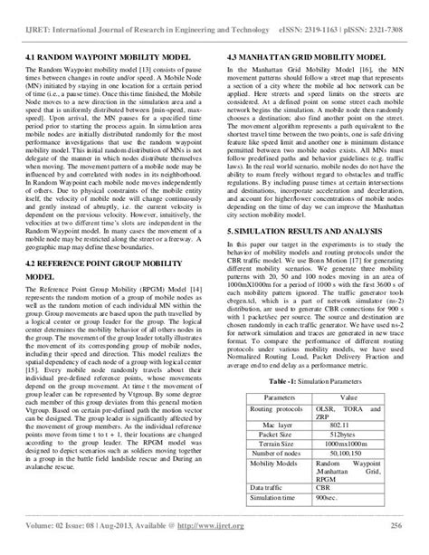 performance evaluation of proactive reactive and hybrid routing prot…