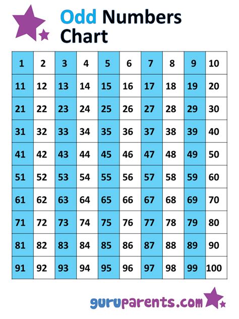 The Odd Numbers Chart Is Shown In Blue And White With Pink Stars On It