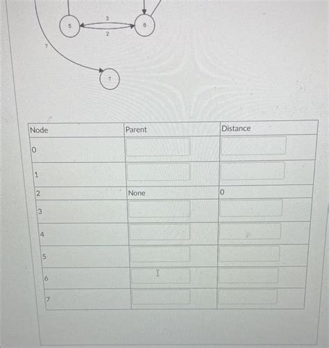 solved using the graph depicted below use dijkstra s