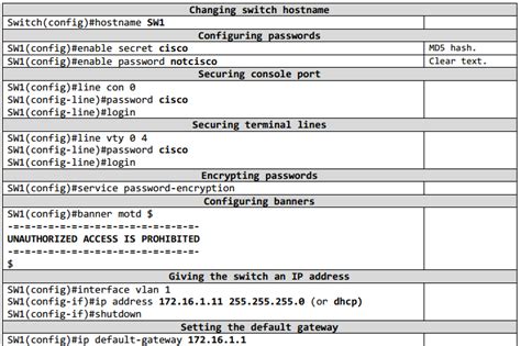 cisco packet tracer router configuration tutorial pdf
