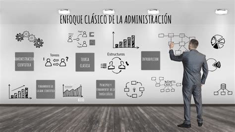 ENFOQUE CLASICO DE LA ADMINISTRACION By Luz Ventura On Prezi