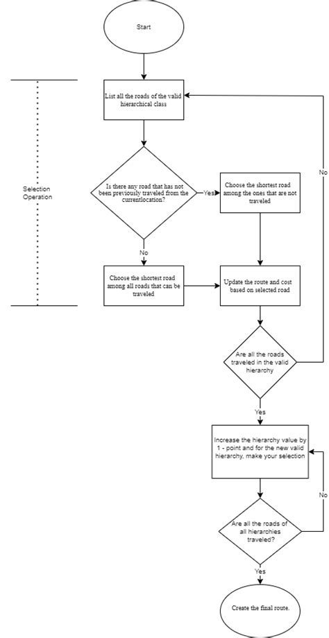 flow chart of the heuristic algorithm download scientific diagram
