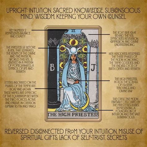 Meaning Of Tarot Card High Priestess Artofit