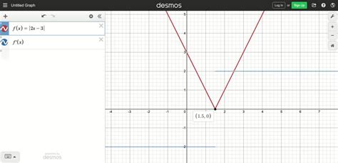 solved analyze and sketch a graph of the function label any intercepts relative extrema