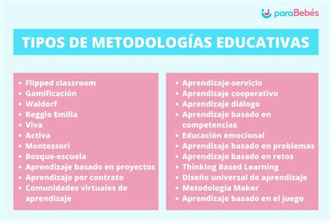 22 Tipos de metodologías educativas Tradicionales cooperativas y