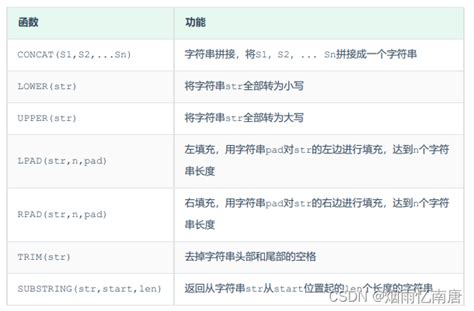 mysql基础知识总结 mysql基础学习 csdn博客