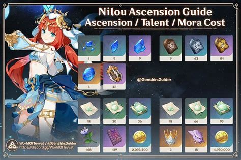 Genshin Impact Ascension Materials For Nilou Locations And Other Resources