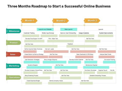 three months roadmap to start a successful online business presentation graphics