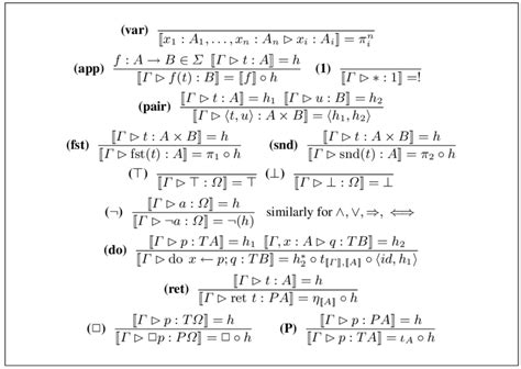 semantics of monad based dynamic logic download scientific diagram