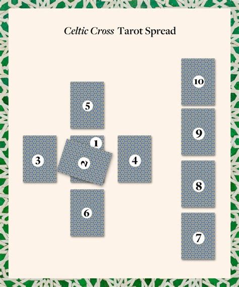 How To Read A Celtic Cross Tarot Spread And Gain Deep Insight In Its