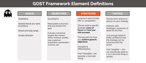 Gost Framework Goals Objectives Strategies And Tactics Explained