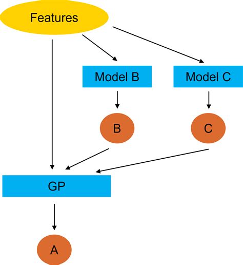 transfer learning · issue 1286 · pytorch botorch · github