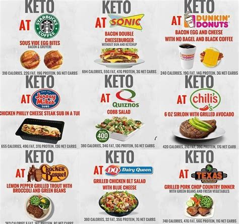Pin By Tracy Coney On Keto Info Keto Fast Food Keto Restaurant Keto