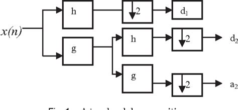 [pdf] discrete wavelet transform based time series analysis and mining semantic scholar