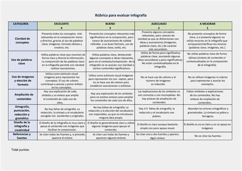 Rúbrica para evaluar una infografía Rúbricas Rúbrica artística