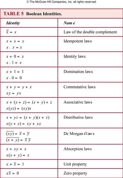 boolean algebra worksheet