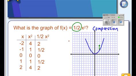 4 1 graphing vertex form of the quadratic function youtube