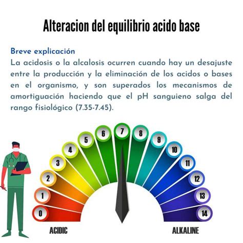 Alteración del Equilibrio Ácido Base MEDICLUB uDocz