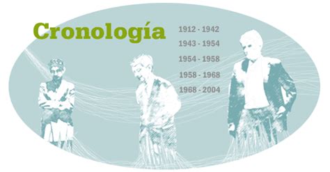Qué es Cronología Su Definición Concepto y Significado