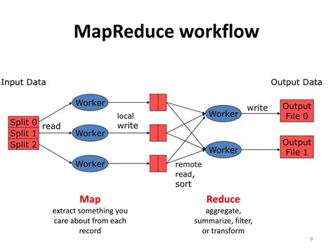 what is mapreduce meaning architecture scope