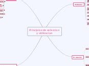 Principios De Seleccion Y Utilizacion Mind Map