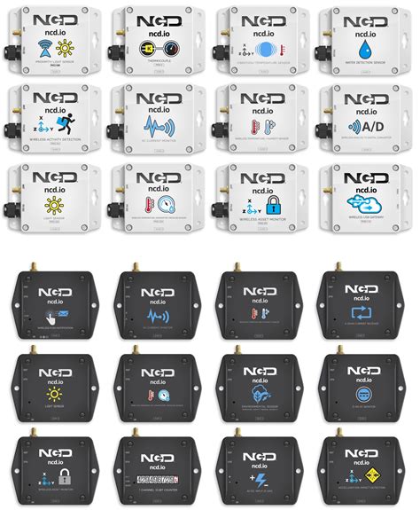 Getting Started With Ncd Io Industrial IoT Wireless Sensors