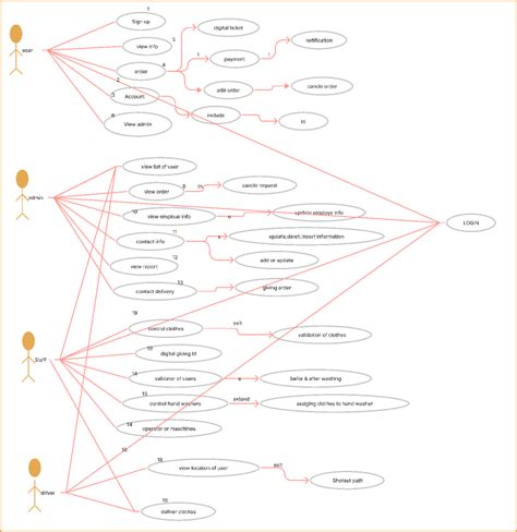 USE CASE Figma