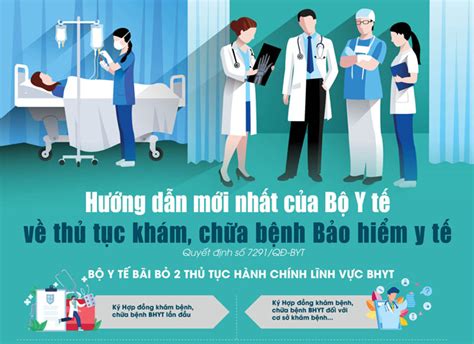 Infographic Hướng dẫn mới nhất của Bộ Y tế về thủ tục khám chữa bệnh