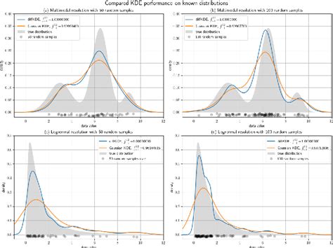figure 2 from diffusion based kernel density estimation improves the assessment of carbon