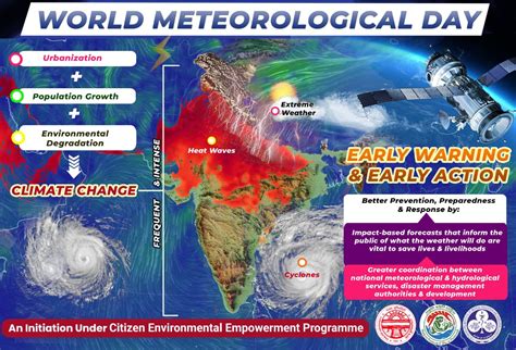 Ravindra Khaiwal On Twitter World Meteorological Day 2022 Theme