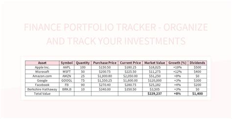 Free Portfolio Tracker Templates For Google Sheets And Microsoft Excel