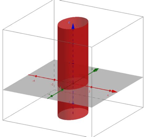Cilindro elíptico GeoGebra